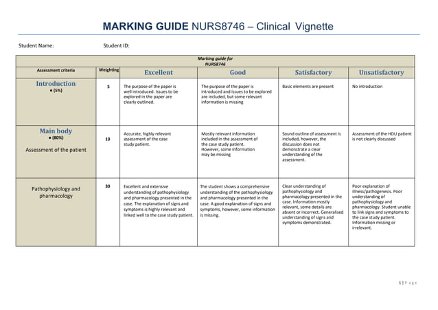 Marking rubric tools of nursing in .pdf