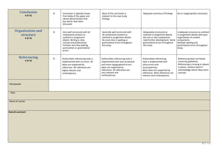Marking rubric tools of nursing in .pdf