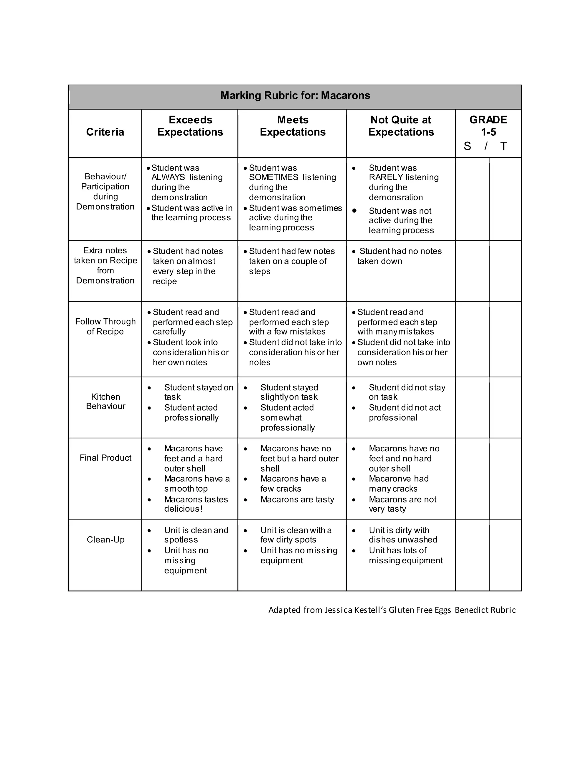 Marking rubric for macaron | DOCX