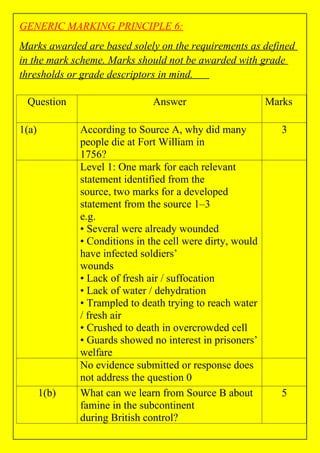 MARKING SCHEME FOR IGCSE.docxRules must be applied consistently e.g. in ...