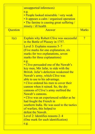 MARKING SCHEME FOR IGCSE.docxRules must be applied consistently e.g. in ...