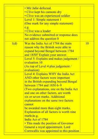 MARKING SCHEME FOR IGCSE.docxRules must be applied consistently e.g. in ...