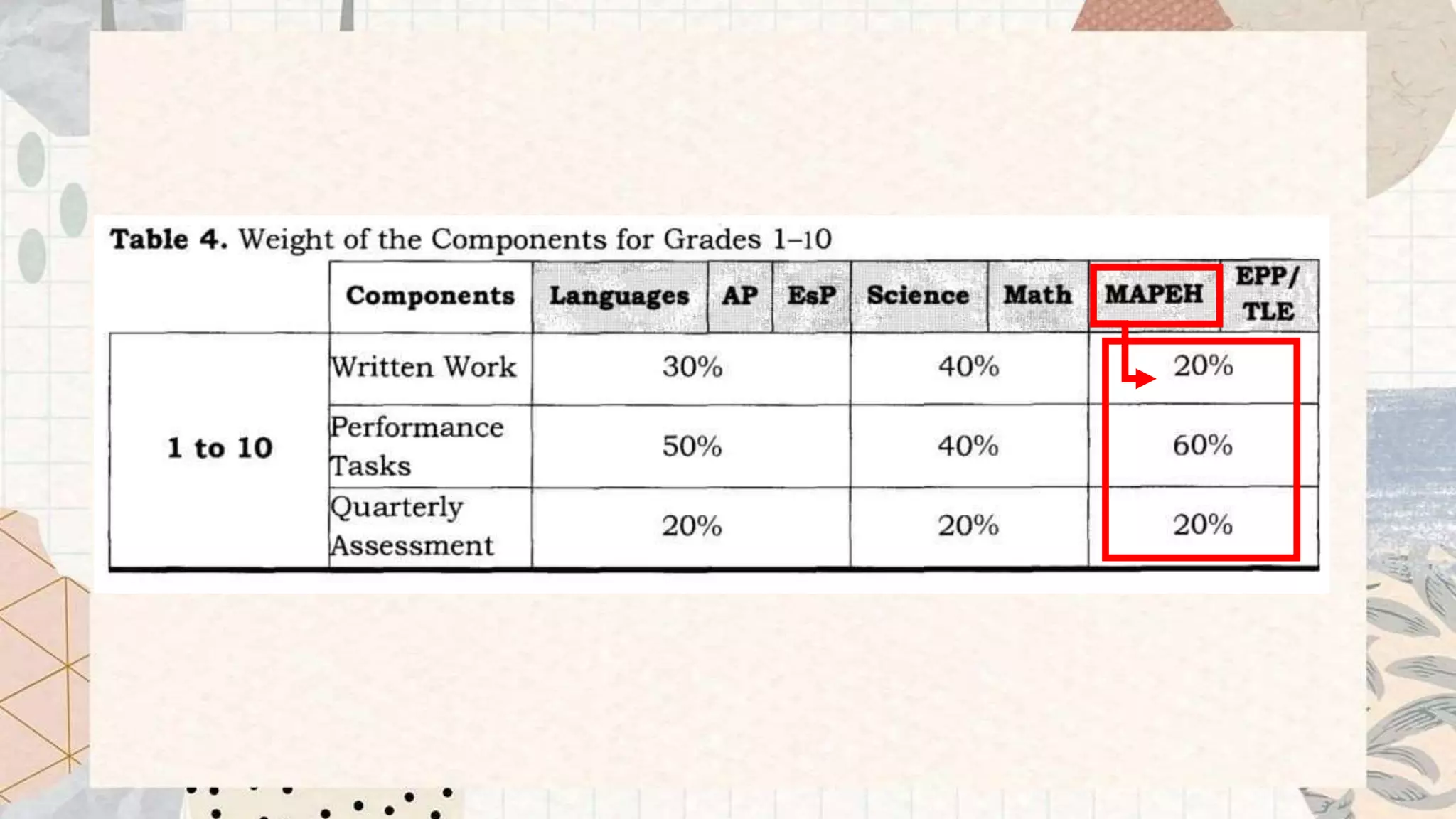 Marking System in Grade Levels_REPORT.pptx