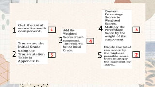 Marking System in Grade Levels_REPORT.pptx