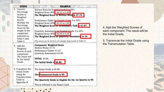 Marking System in Grade Levels_REPORT.pptx