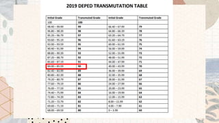 Marking System in Grade Levels_REPORT.pptx