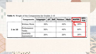 Marking System in Grade Levels_REPORT.pptx