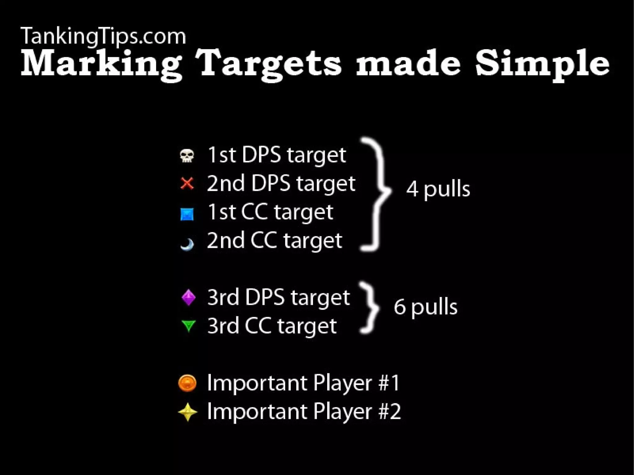 How to Mark Targets in WoW | PPT