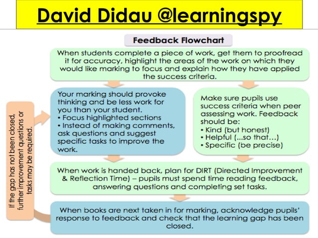 Marking with DIRT | PPT