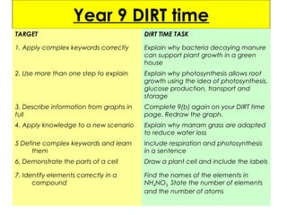 Marking with DIRT | PPT