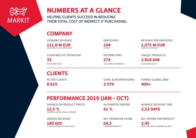 Markit by Numbers Q3 2019 | PPT