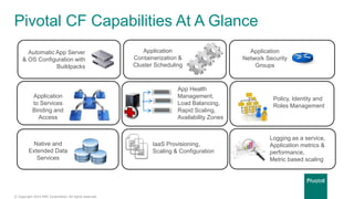 Pivotal CF in 2 slides | PPT