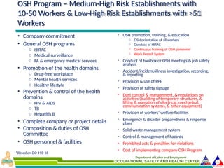 Roles of Occupational Healt personel.pptx