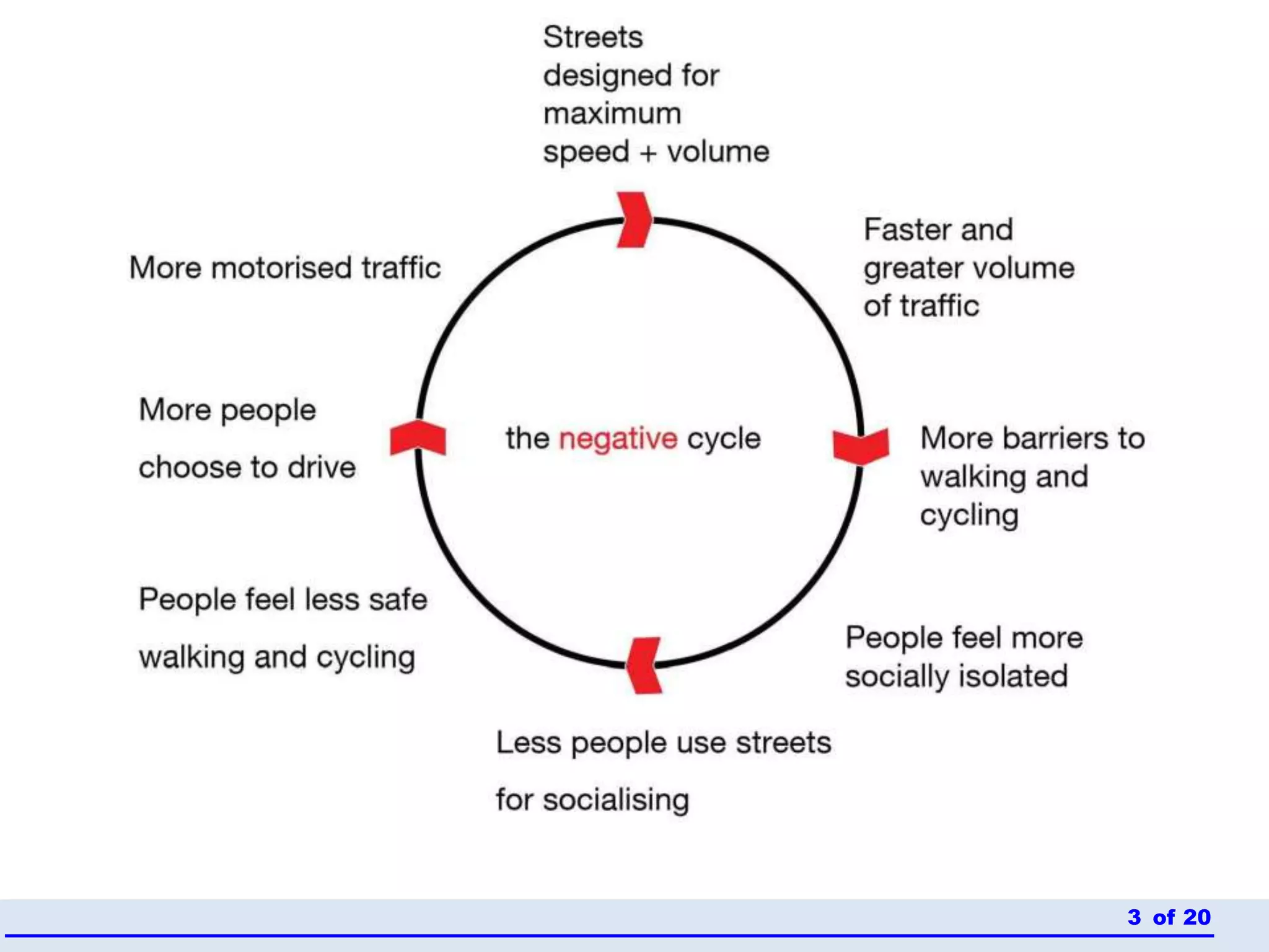 Mark Jenks Smarter Travel Conference Presentation | PPT