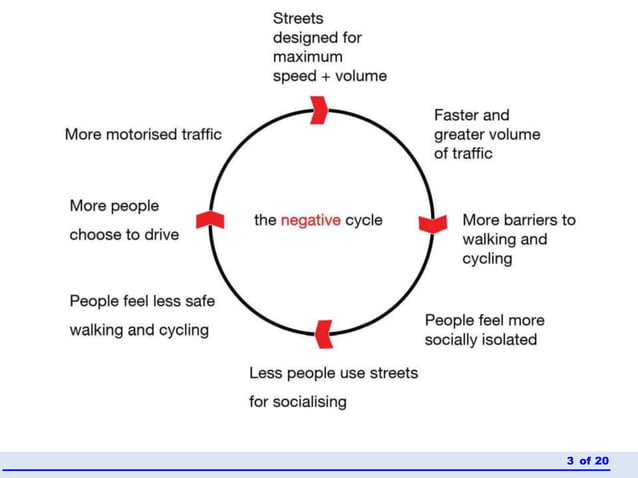 Mark Jenks Smarter Travel Conference Presentation | PPT
