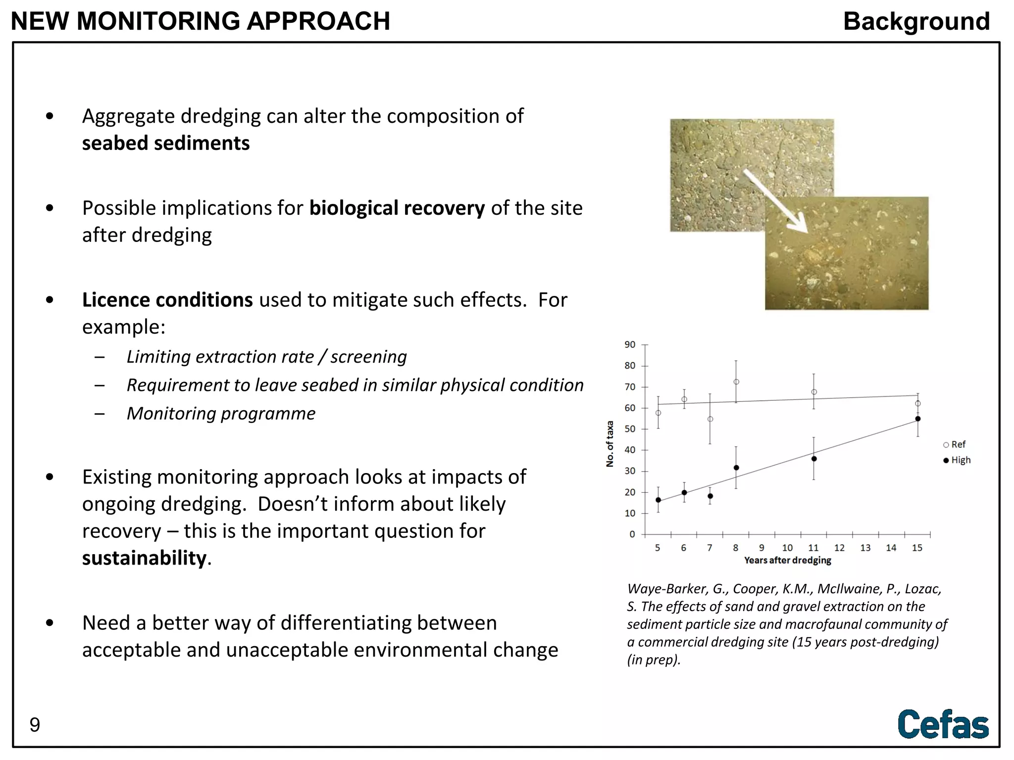 #9/9 Regional compliance monitoring | PDF
