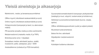 Markkinoinnin vaikuttavuuden mittaus ja optimointi | PDF