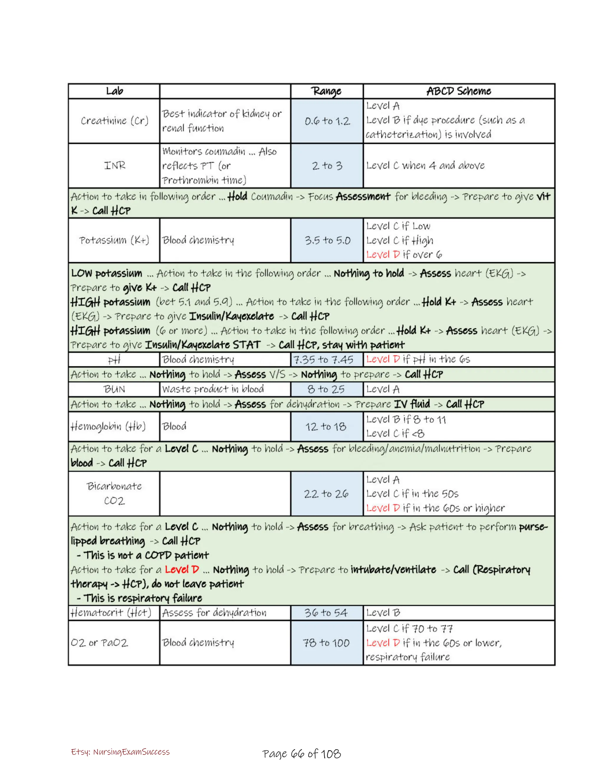 Mark Klimek Lectures In color Nclex RN / LPN review | PDF