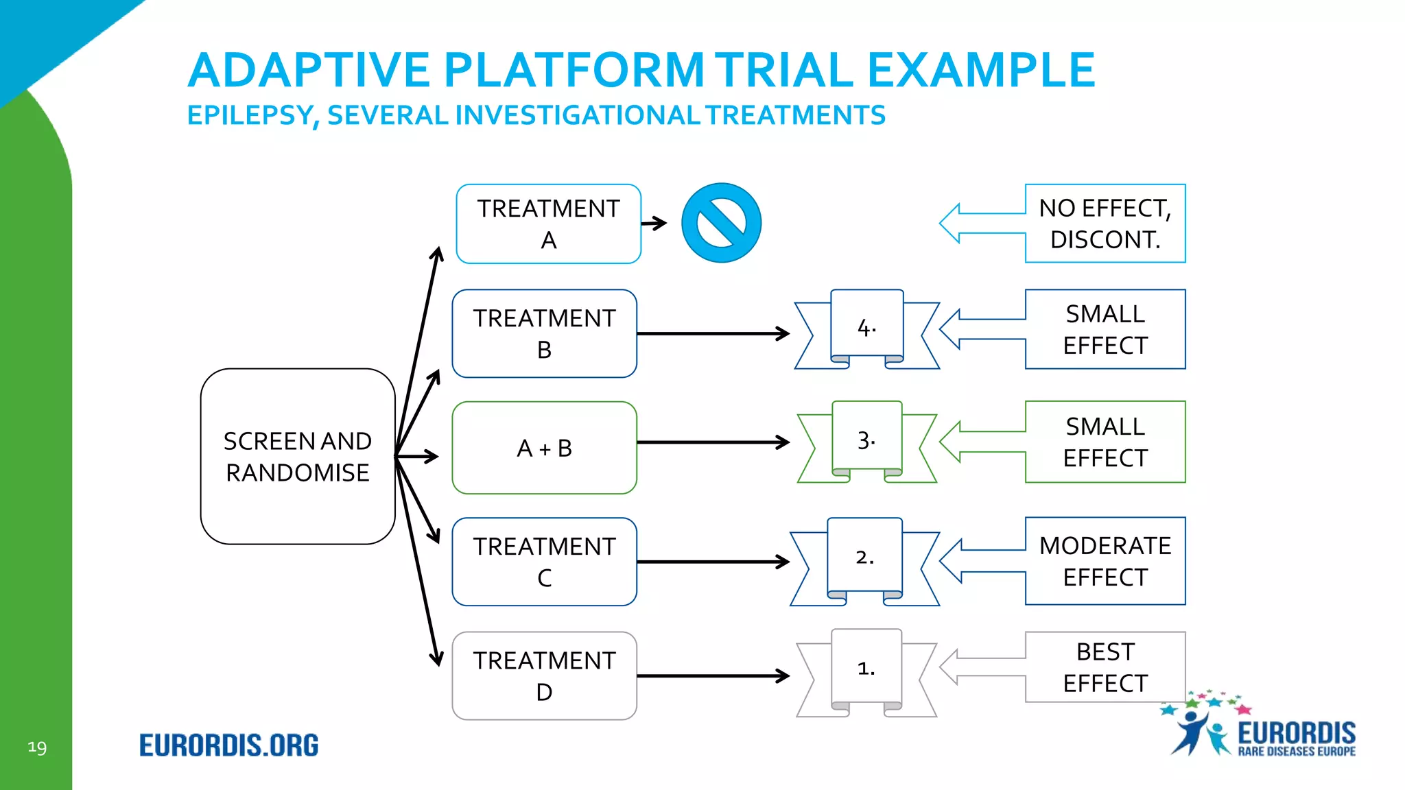 Review of key concepts in clinical trial methodology | PPT