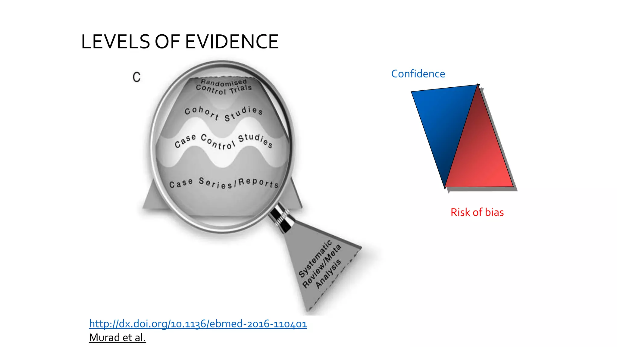 Review of key concepts in clinical trial methodology | PPT