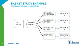 Review of key concepts in clinical trial methodology | PPT
