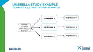 Review of key concepts in clinical trial methodology | PPT
