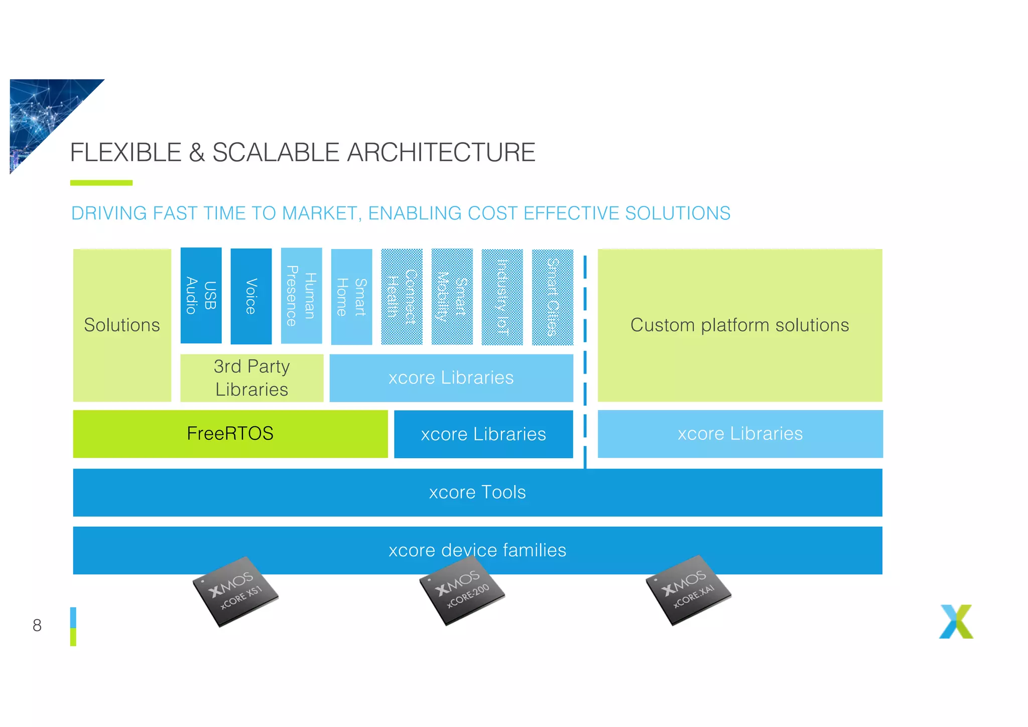 Implementing AI: Running AI at the Edge: Embedding low-cost intelligence with xcore.ai - Mark ...