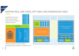 Implementing AI: Running AI at the Edge: Embedding low-cost intelligence with xcore.ai - Mark ...