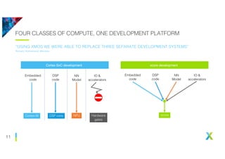 Implementing AI: Running AI at the Edge: Embedding low-cost intelligence with xcore.ai - Mark ...