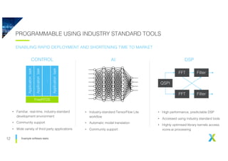 Implementing AI: Running AI at the Edge: Embedding low-cost intelligence with xcore.ai - Mark ...