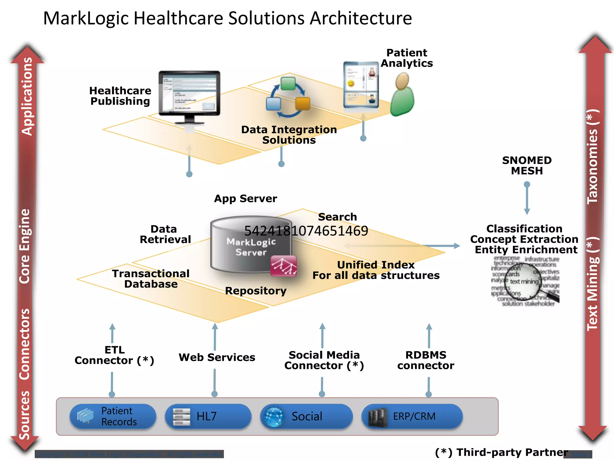 MarkLogic Applications in Healthcare | PPT