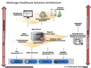 MarkLogic Applications in Healthcare | PPT