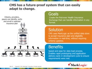 Mark logic Corporate Overview | PPTX