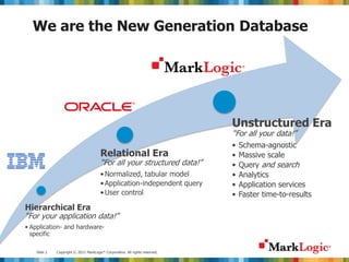 Mark logic Corporate Overview | PPTX