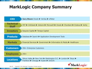 Mark logic Corporate Overview | PPTX