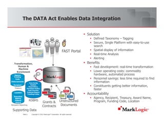 marklogic-demo-day.pdf