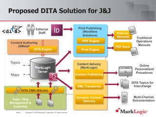 Mark logic for dita | PDF