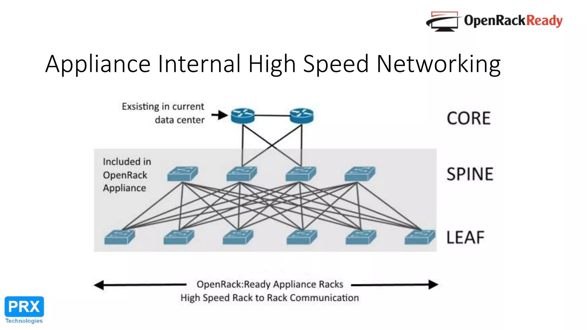 Marklogic rack proposal | PPTX