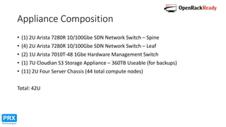 Marklogic rack proposal | PPTX