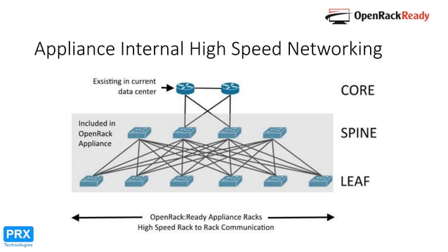 Marklogic rack proposal | PPTX