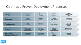 Marklogic rack proposal | PPT
