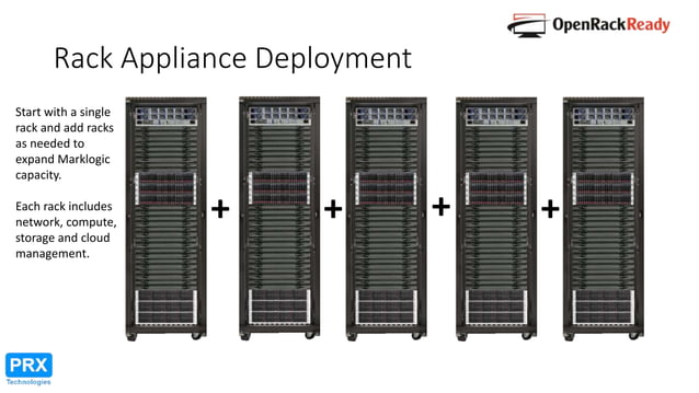 Marklogic rack proposal | PPTX