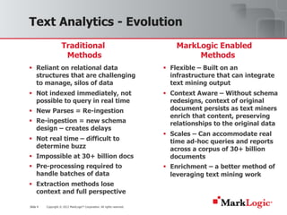 Mark logic text analytics | PDF