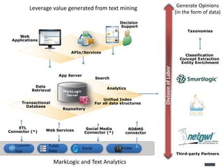 Mark logic text analytics | PDF