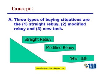 Markma 10 questions | PPT