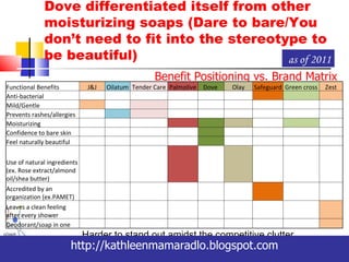 Markma 10stepmarketingplan 12-0226 | PPT