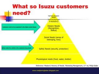 10 Step Marketing Plan for Isuzu Philippines Corp. | PPT