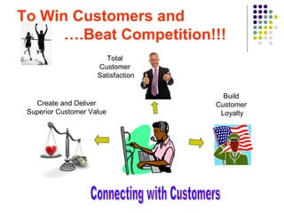 Markman visual model creating customer value, satisfaction & loyalty by ...