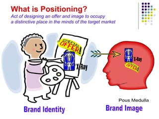 Markman visual model chap 10 crafting the brand positioning | PPT