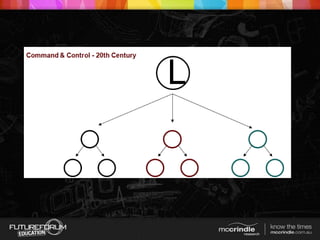 Managing Generation Y: Top 5 Attraction and Retention Factors ...